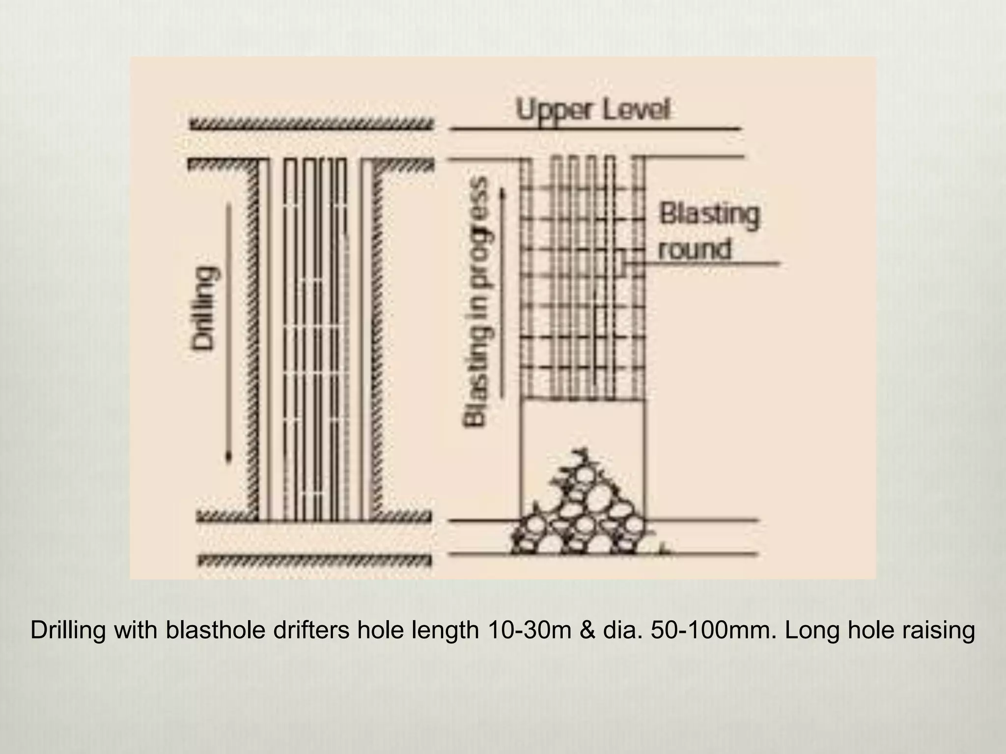 Different Raising Techniques in mining | PPTX