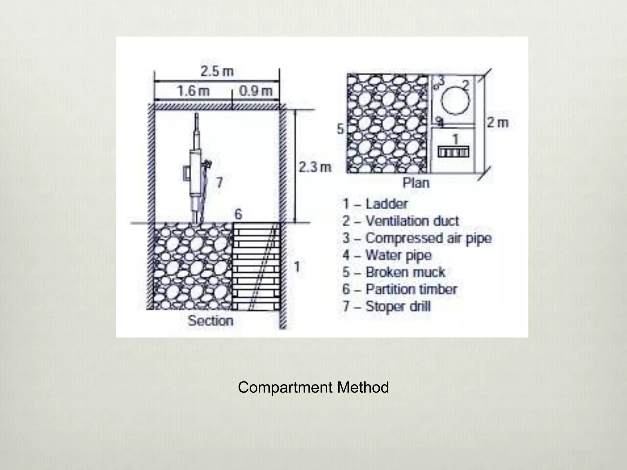 Different Raising Techniques in mining | PPTX