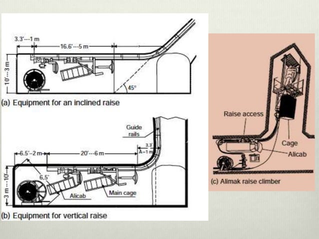 Different Raising Techniques in mining | PPTX | Climbing | Extreme Sports