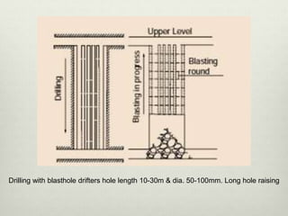 Different Raising Techniques in mining | PPTX