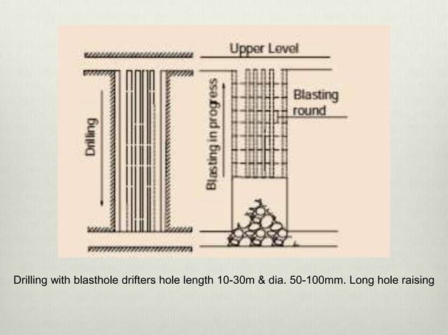 Different Raising Techniques in mining | PPTX | Climbing | Extreme Sports