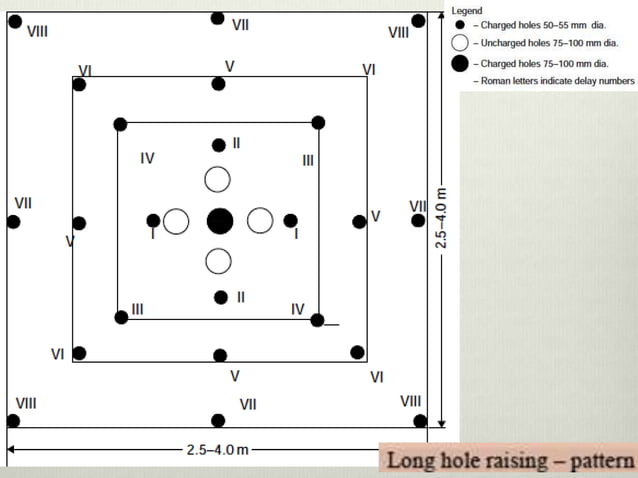 Different Raising Techniques in mining | PPTX | Climbing | Extreme Sports