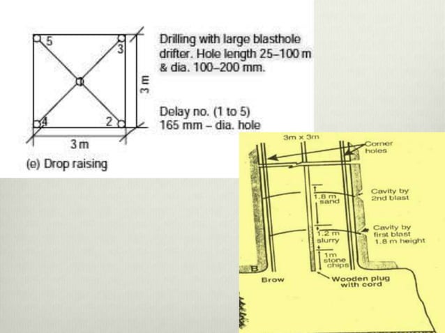 Different Raising Techniques in mining | PPTX | Climbing | Extreme Sports