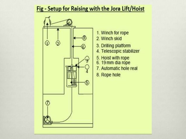 Different Raising Techniques in mining | PPTX | Climbing | Extreme Sports