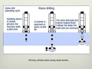 Different Raising Techniques in mining | PPTX