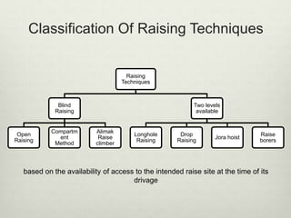 Different Raising Techniques in mining | PPTX