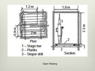 Different Raising Techniques in mining | PPTX