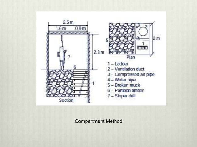 Different Raising Techniques in mining | PPTX | Climbing | Extreme Sports