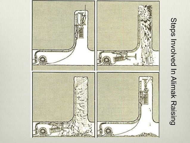 Different Raising Techniques in mining