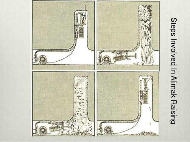 Different Raising Techniques in mining
