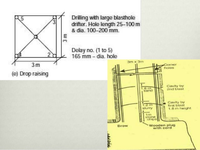 Different Raising Techniques in mining