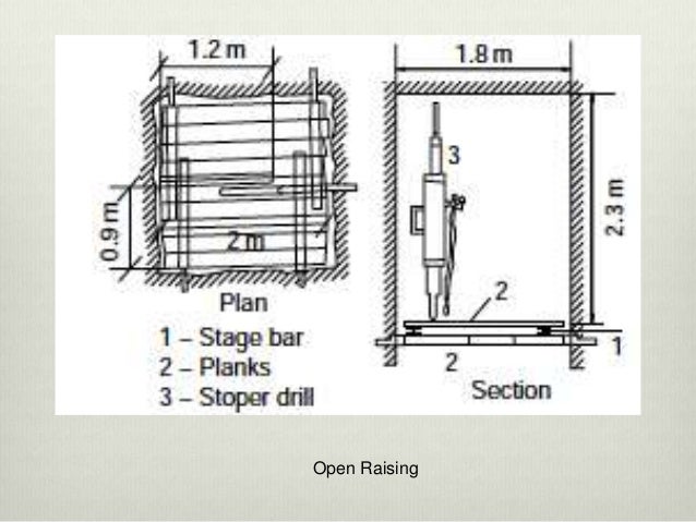 Different Raising Techniques in mining