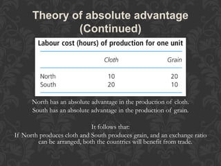 Grp3 international trade theories m2 | PPT