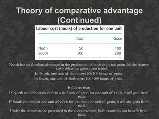 Grp3 international trade theories m2 | PPT