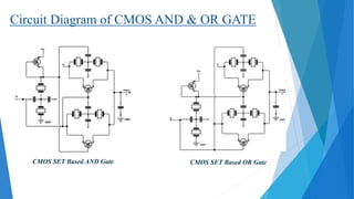 Hybrid CMOS SET based expandable hardware | PPTX
