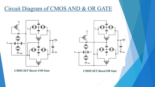 Hybrid CMOS SET based expandable hardware | PPT | Free Download
