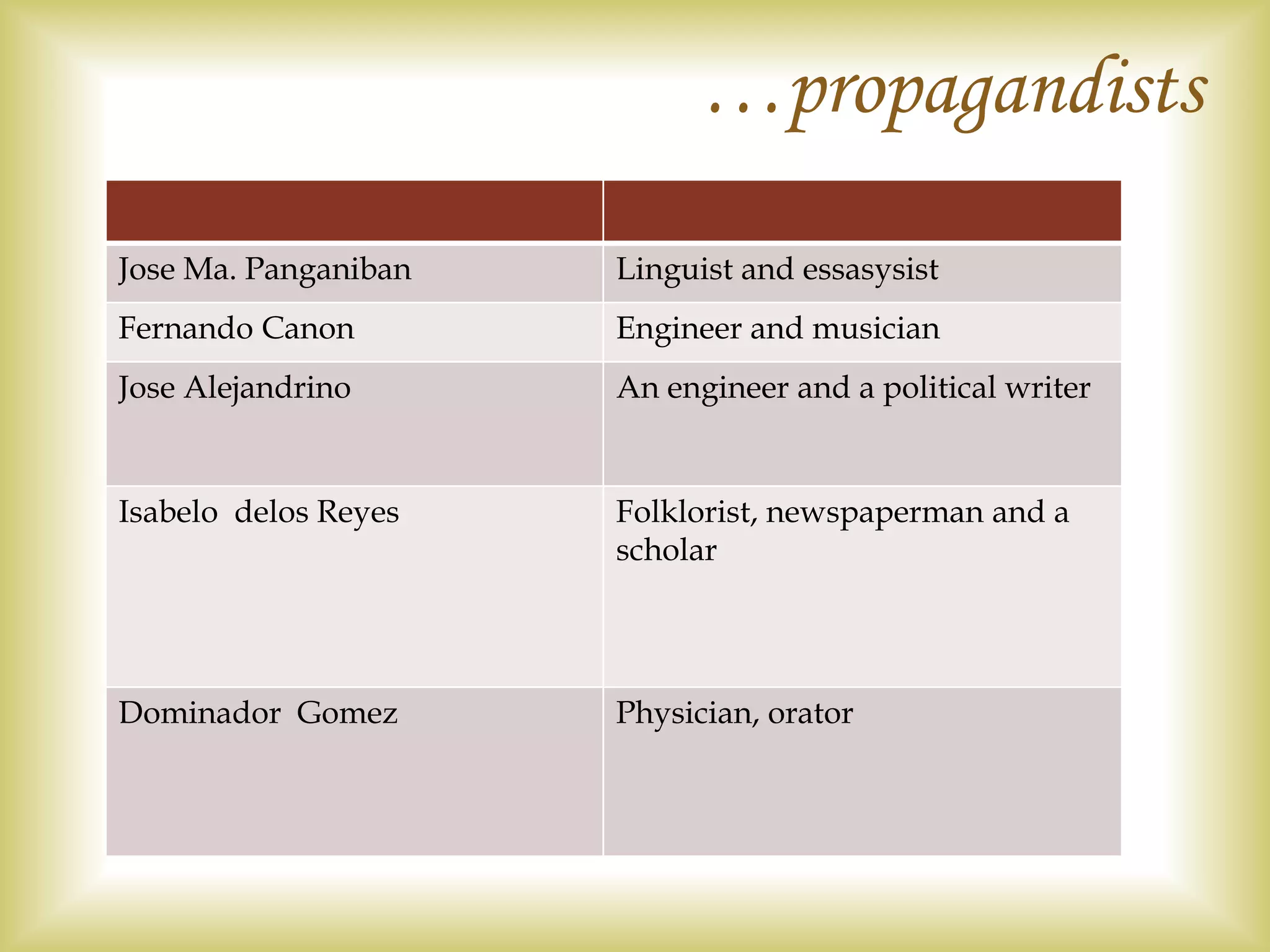 propaganda movement | PPSX