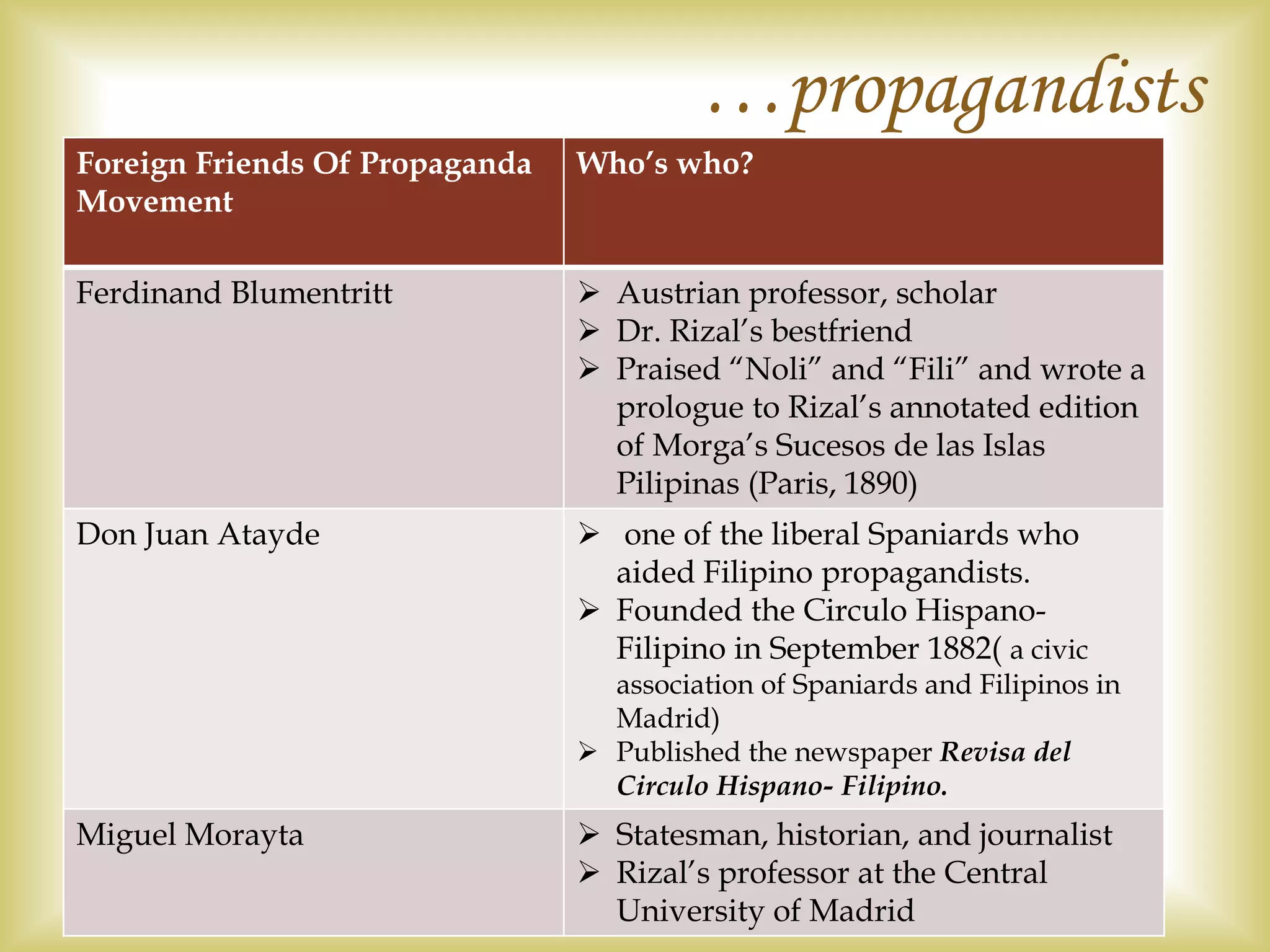 propaganda movement | PPSX