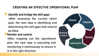 OPERATIONAL PLANNING BY ASIIMWE GERALD MAKERERE.pdf