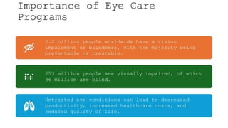 ORGANISATION AND MANAGEMENT OF EYE CARE PROGRAMME community OPTOMETRY 1 ...