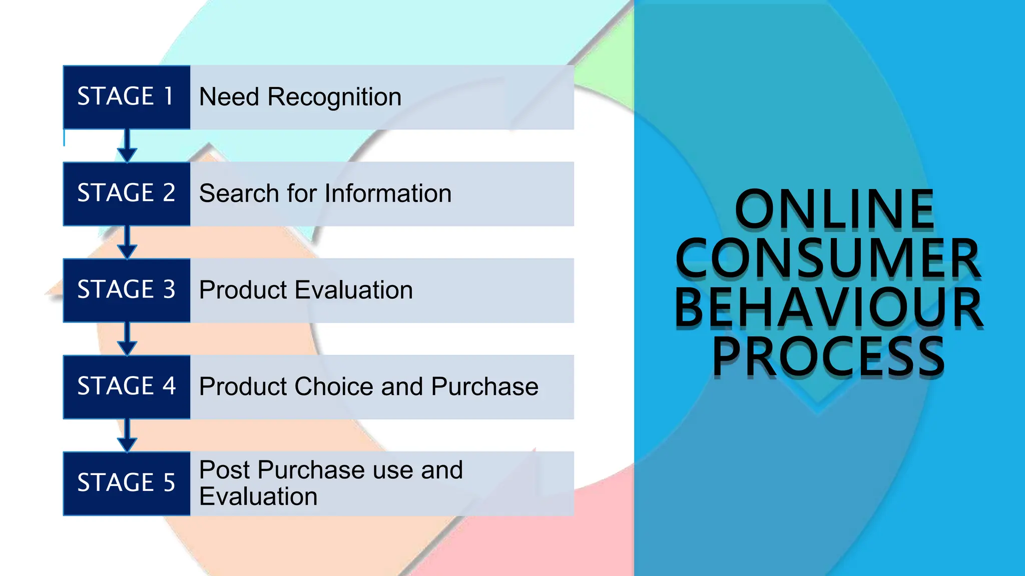 Consumer Behaviour towards online shopping pptx | PPTX