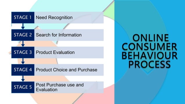Consumer Behaviour towards online shopping pptx | PPT Consumer Behaviour towards online shopping pptx | PPT