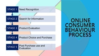 Consumer Behaviour Problem Solving Presentation.pptx