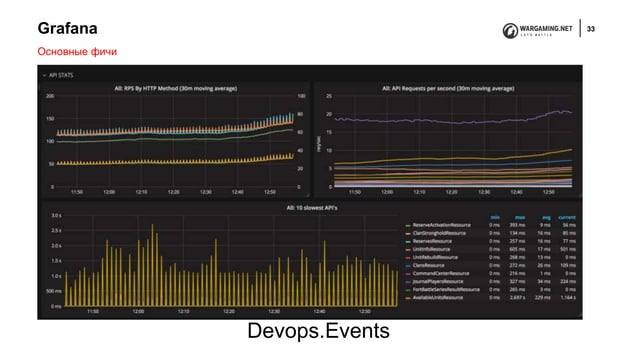 Grpahite&grafana | PPT