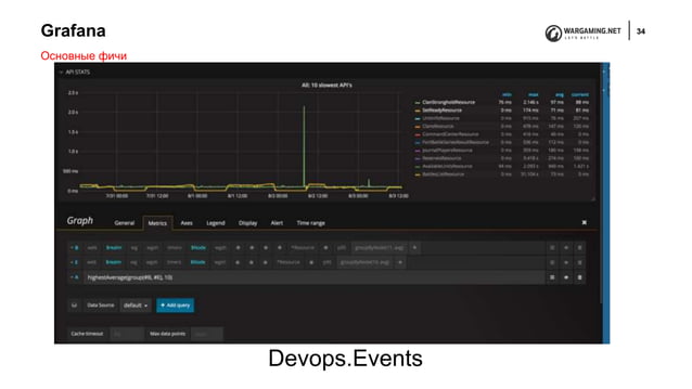 Grpahite&grafana | PPT
