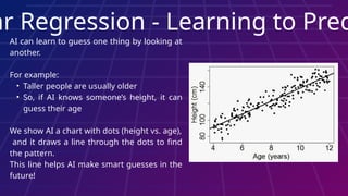 Introduction to Linear Regression: Predictive Modeling | PPTX