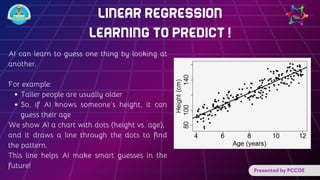 Grp A Linear Regression (Predicting with Lines).pdf