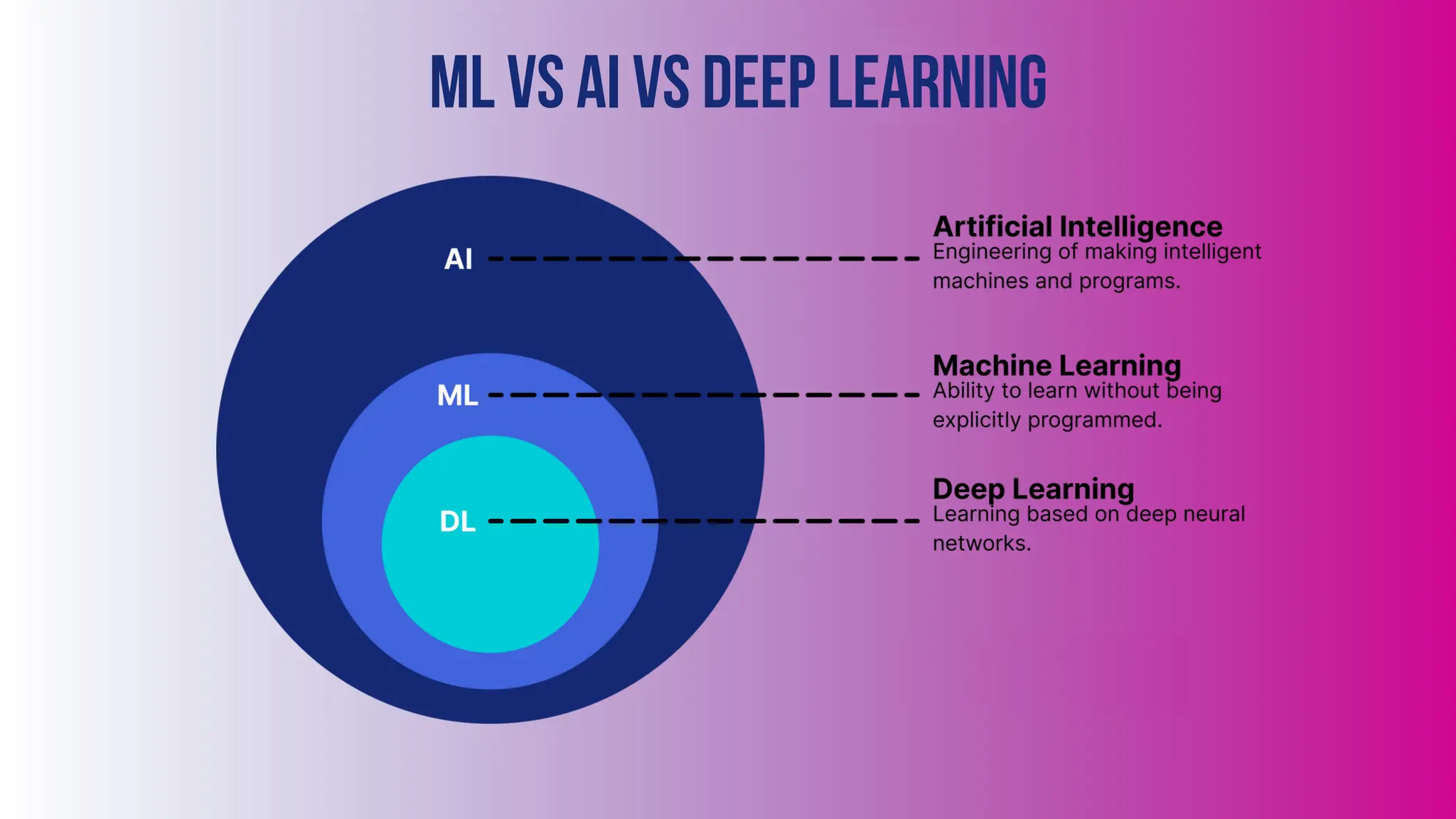 Introduction to Artificial Intelligence? | PPT