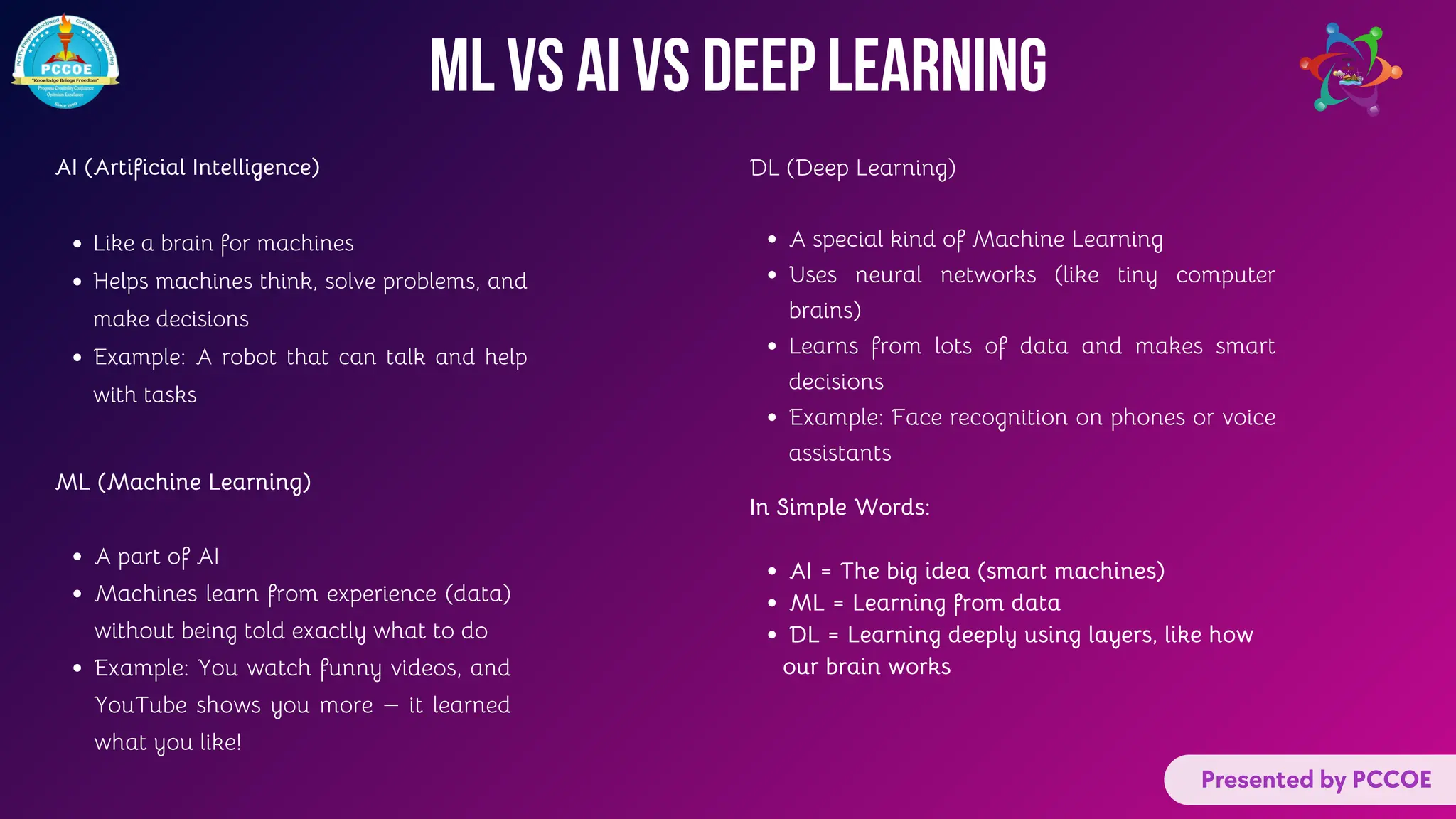 What is difference between AI, ML and DL | PDF