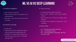 What is difference between AI, ML and DL | PDF