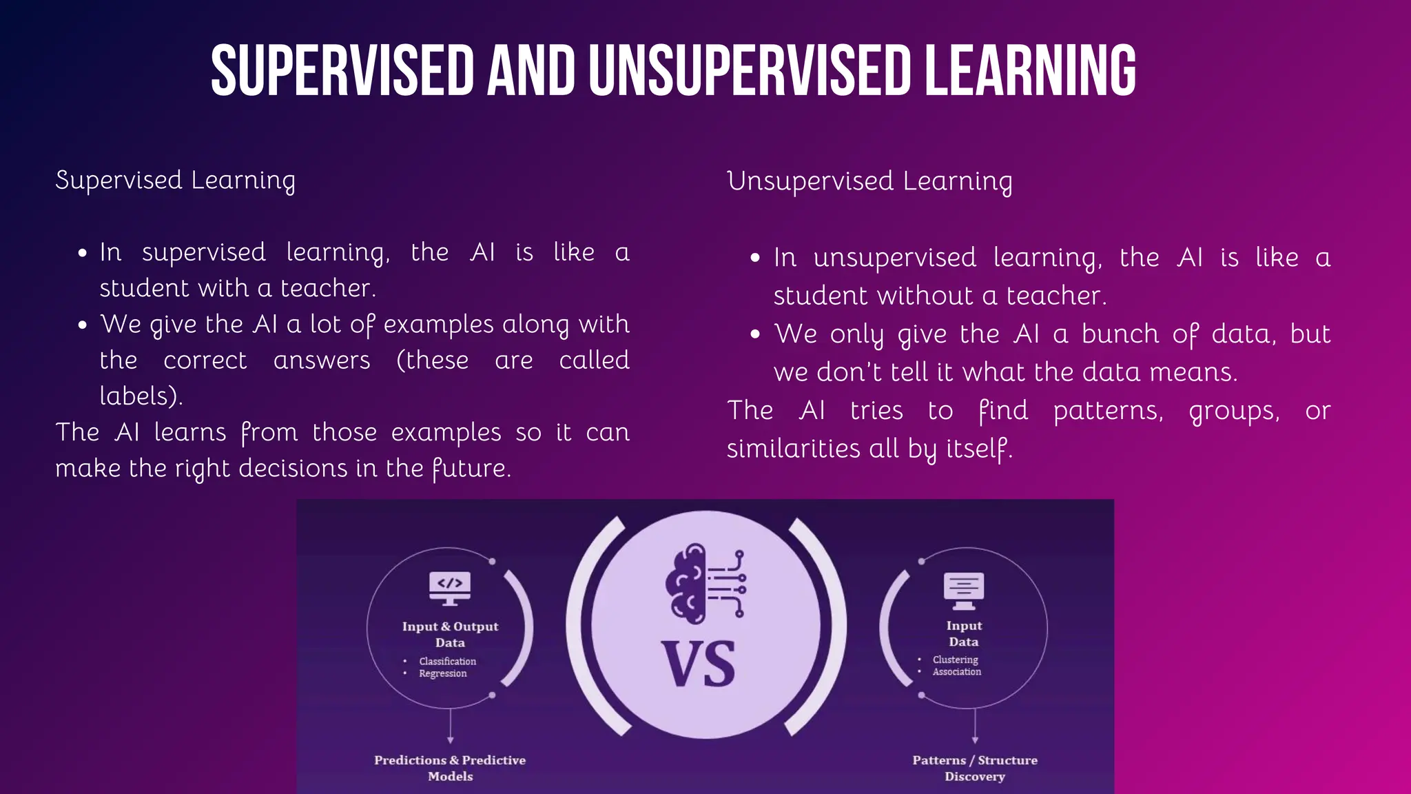 What is supervised & unsupervised Machine Learning | PDF