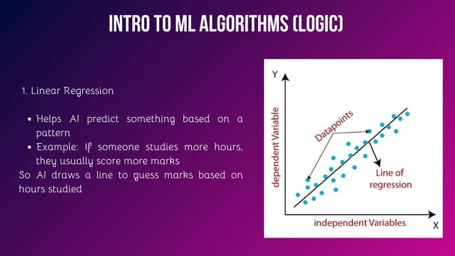 Introduction to Machine Learning Algorithms | PPT