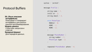 Введение в gRPC | PPT