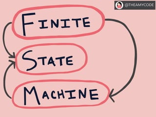 gRPC, State Machines, and... Testing? | PPT