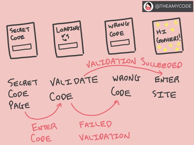 gRPC, State Machines, and... Testing? | PPT