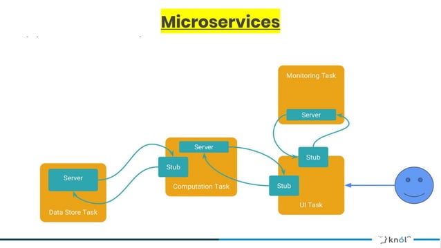 Building API Using GRPC And Scala | PPT