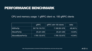 gRPC with Scala and Swift | PPT