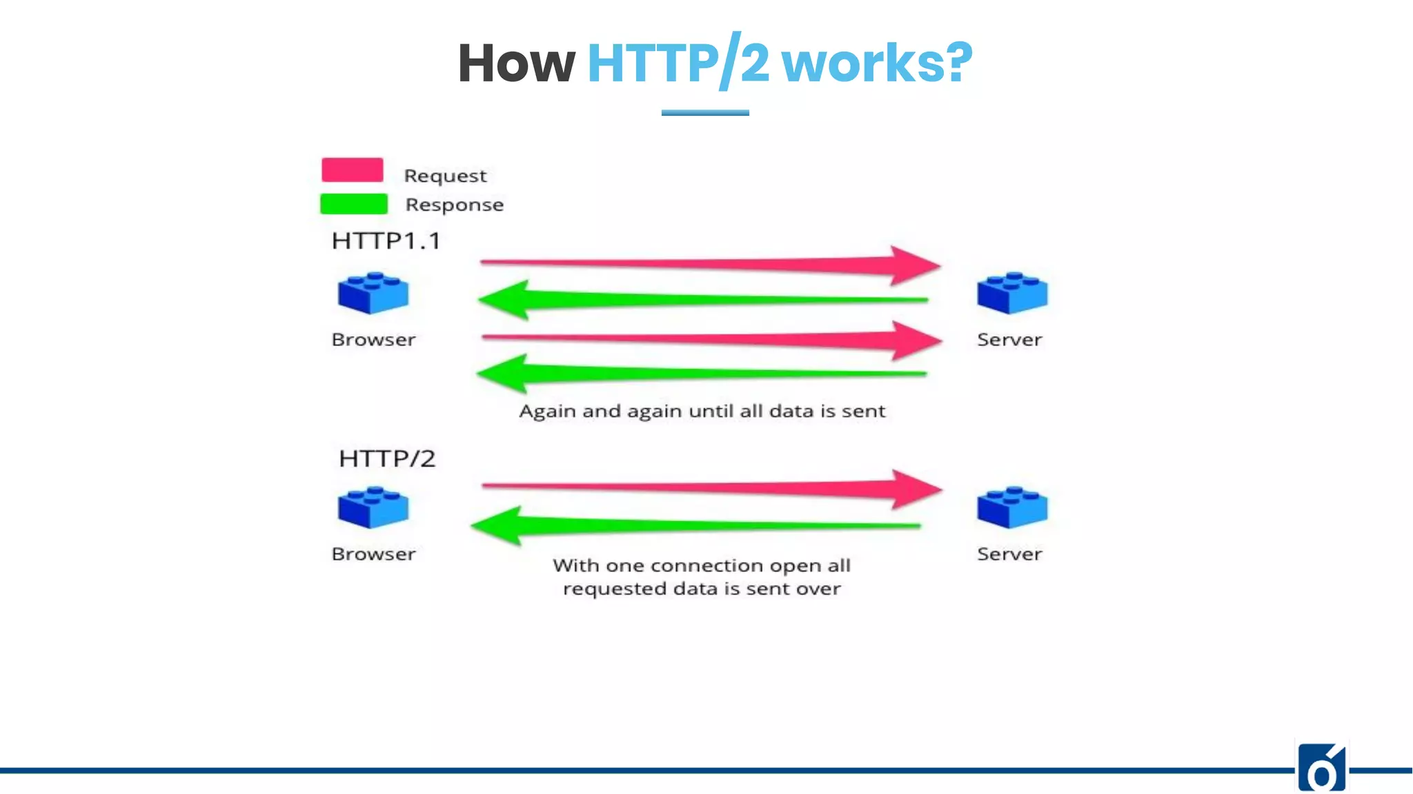 gRPC with java | PPT