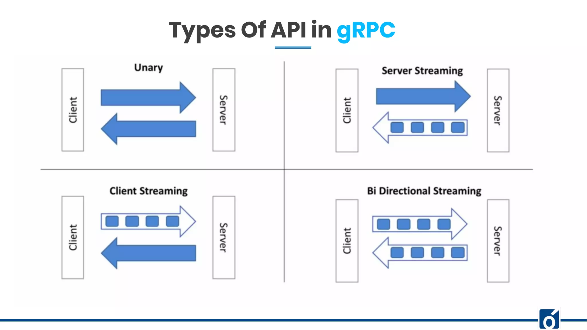 gRPC with java | PPT