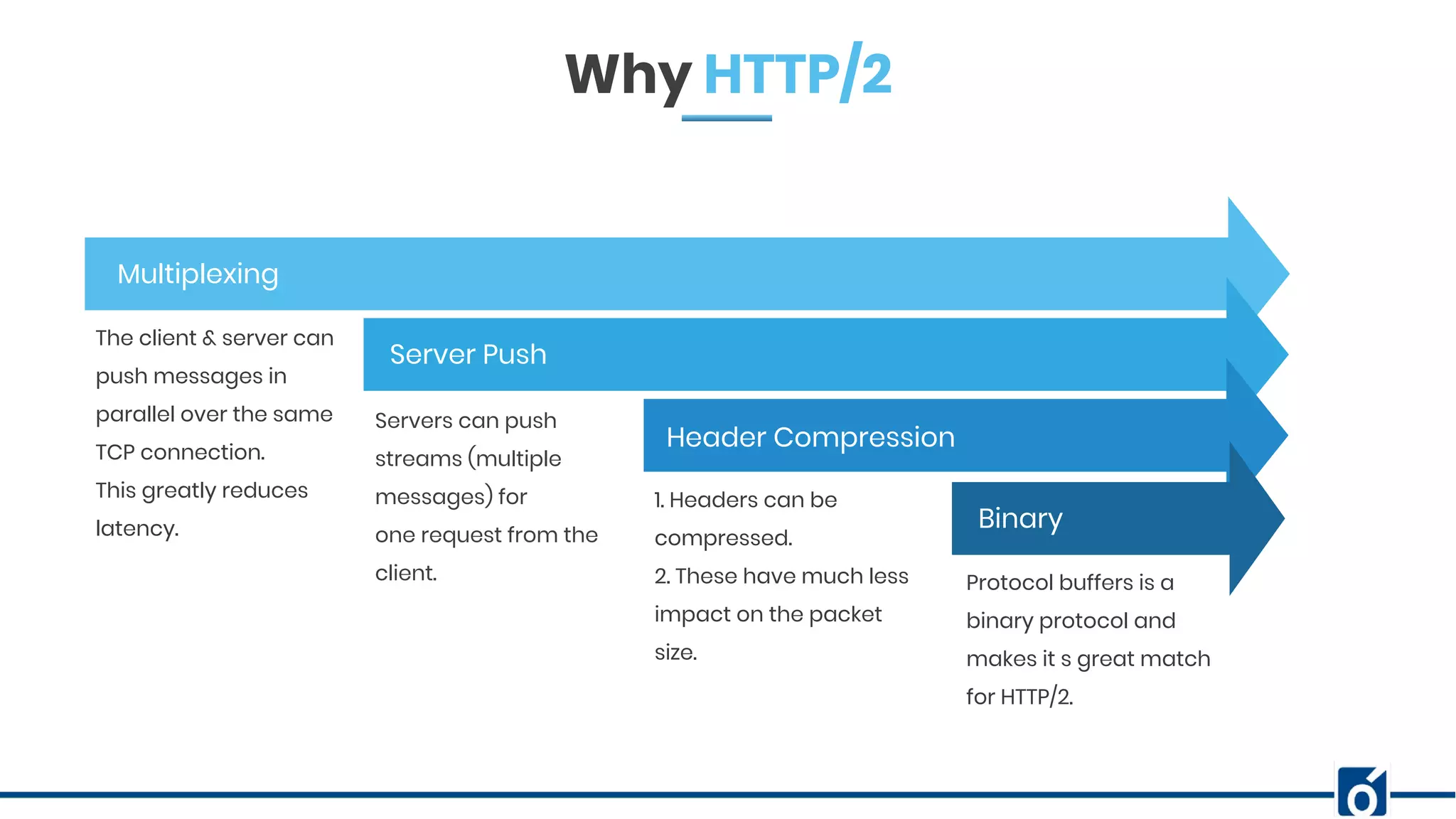 gRPC with java | PPT