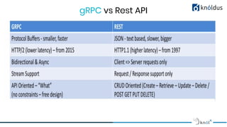 gRPC with java | PPT