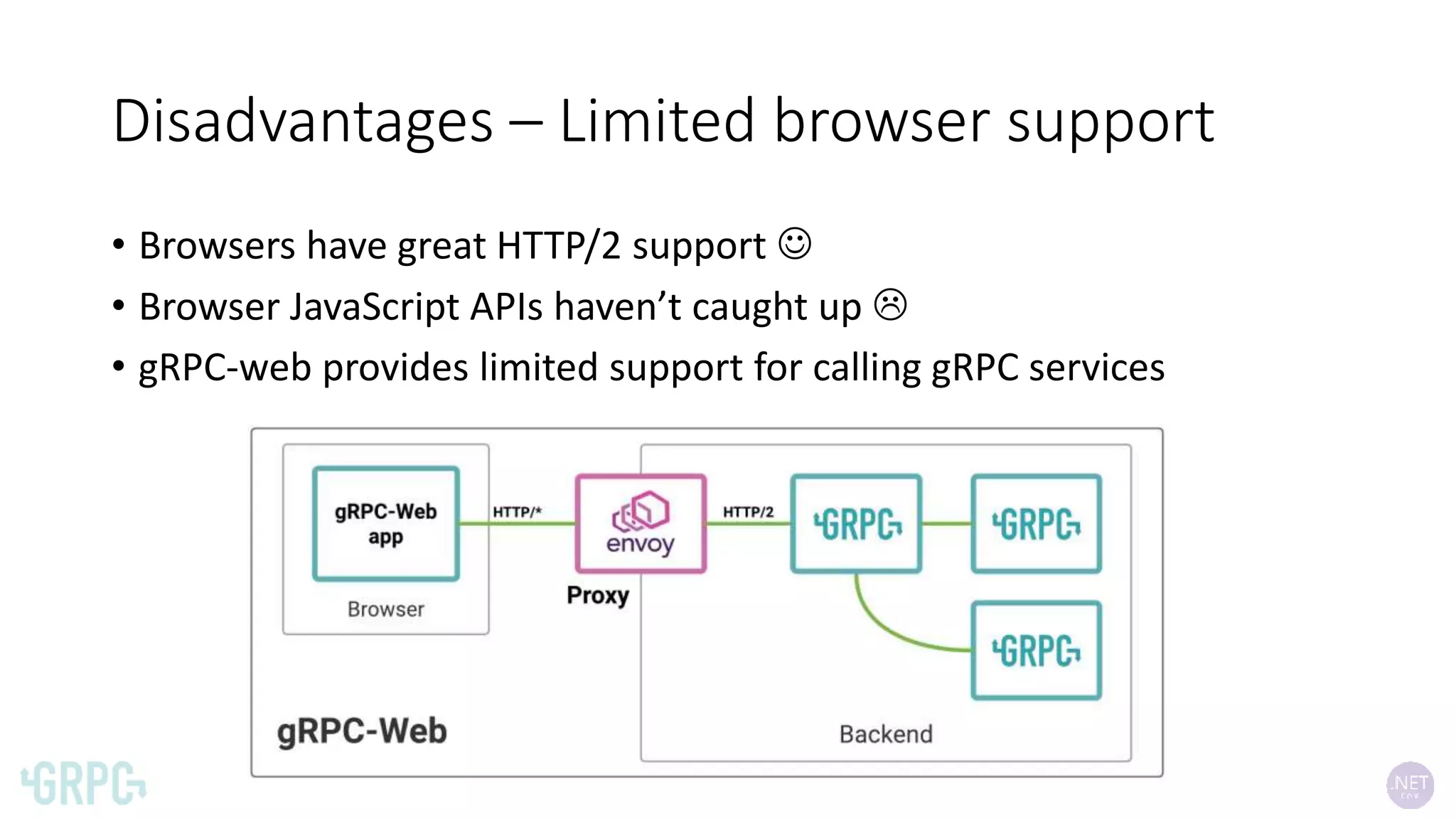 gRPC on .NET Core - NDC Sydney 2019 | PPTX