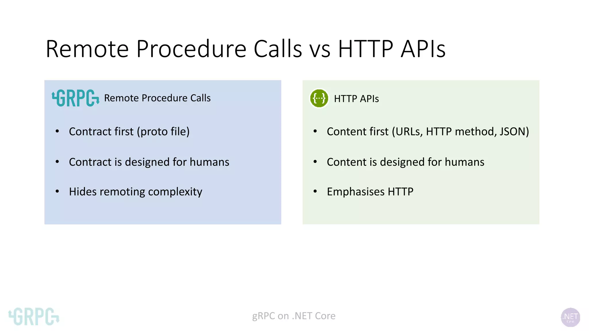 gRPC on .NET Core - NDC Sydney 2019 | PPTX
