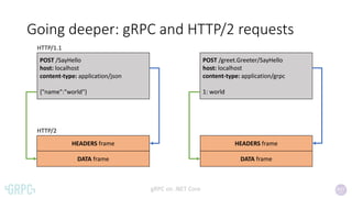 gRPC on .NET Core - NDC Sydney 2019 | PPTX
