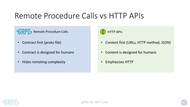 gRPC on .NET Core - NDC Sydney 2019 | PPTX