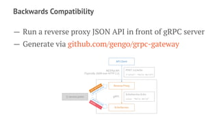 gRPC and Microservices | PDF
